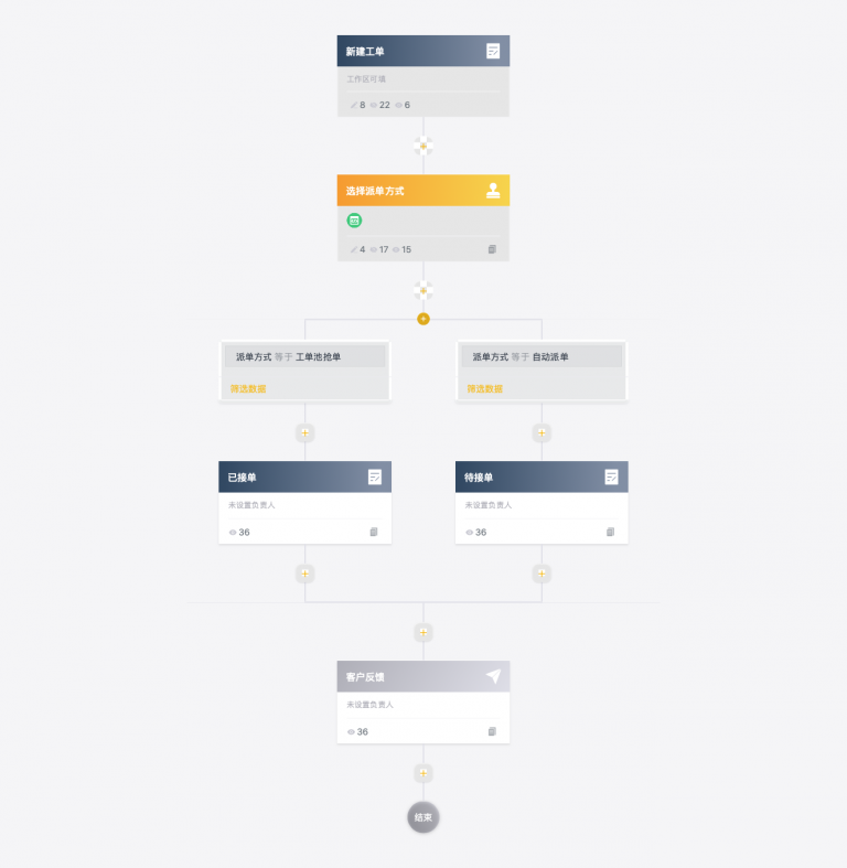 流程图片 _ 轻流·无代码系统搭建平台